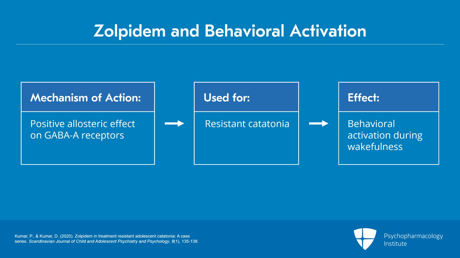 Psychopharmacology Institute